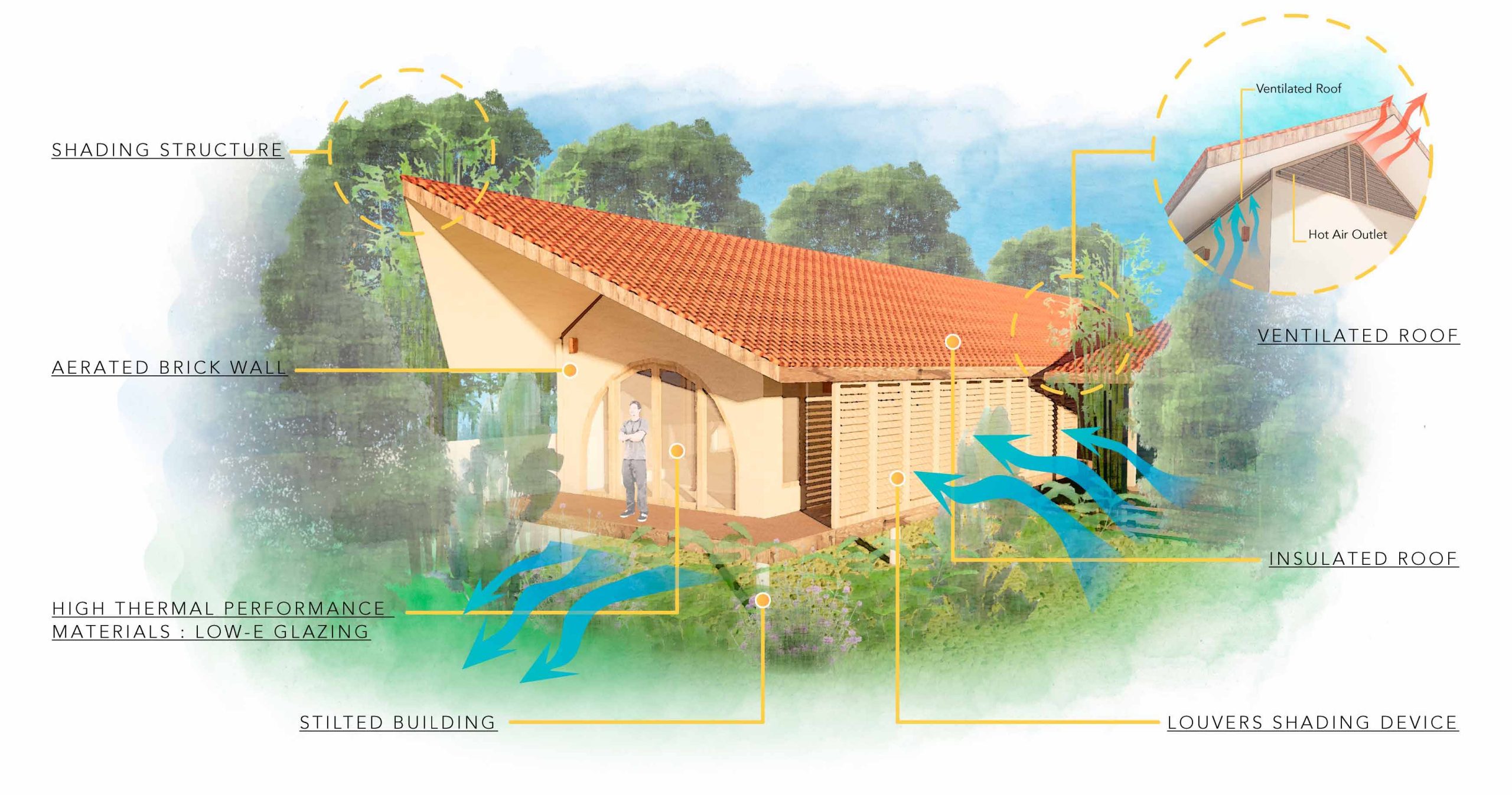 Small Sustainable House Designs